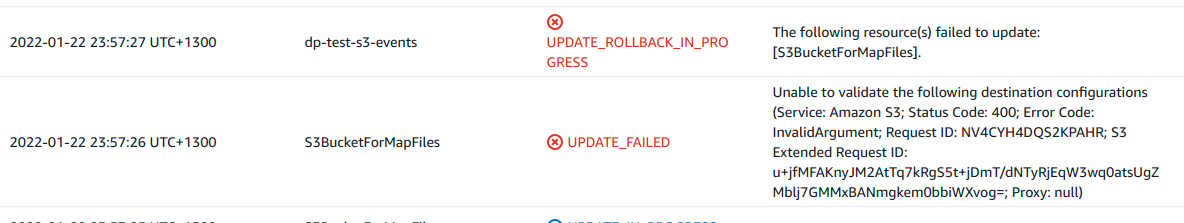 AWS S3 Event Notification | blog.prageesha.com