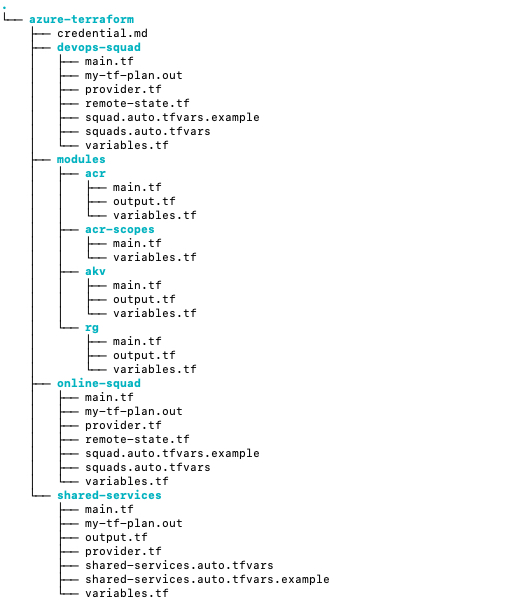 A Step-by-Step Guide to Setting Up an Azure Container Registry and ...
